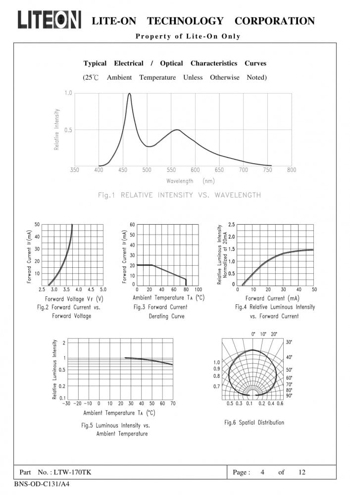 LTW-170TK datasheet page 5