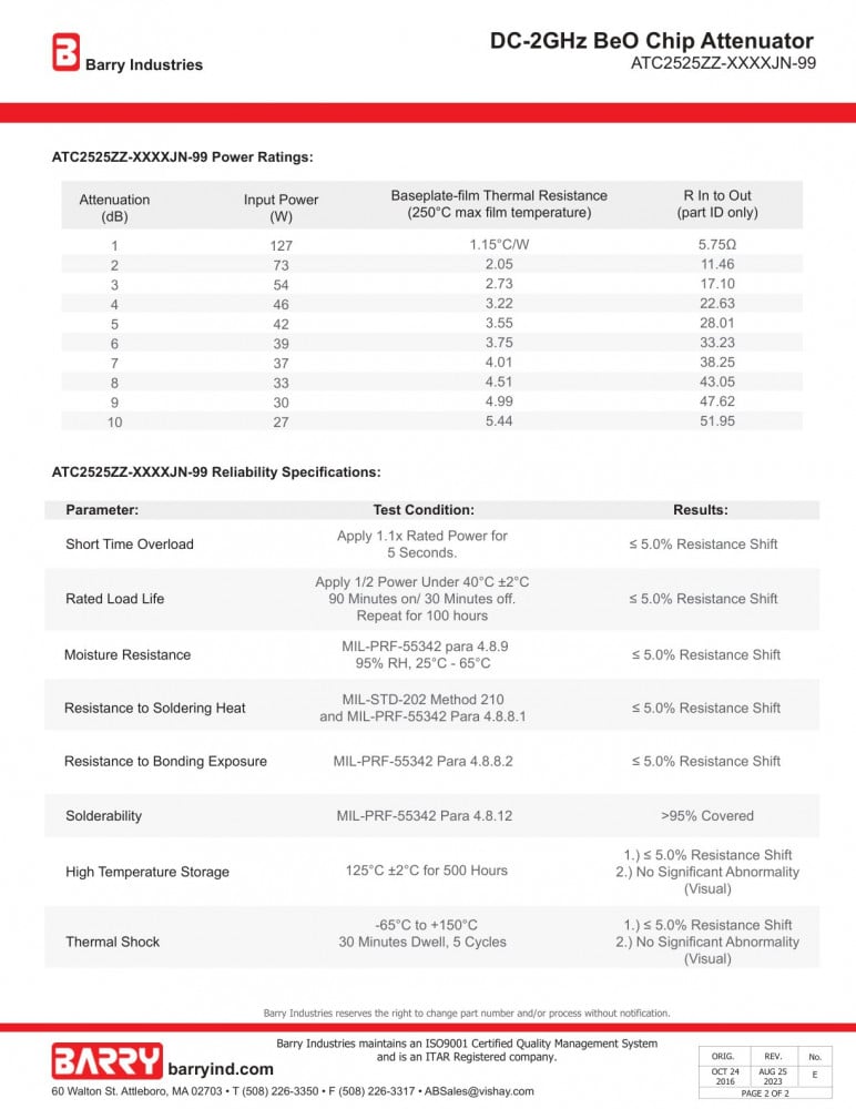 ATC2525CT-0600JN-99TR technical document page 2