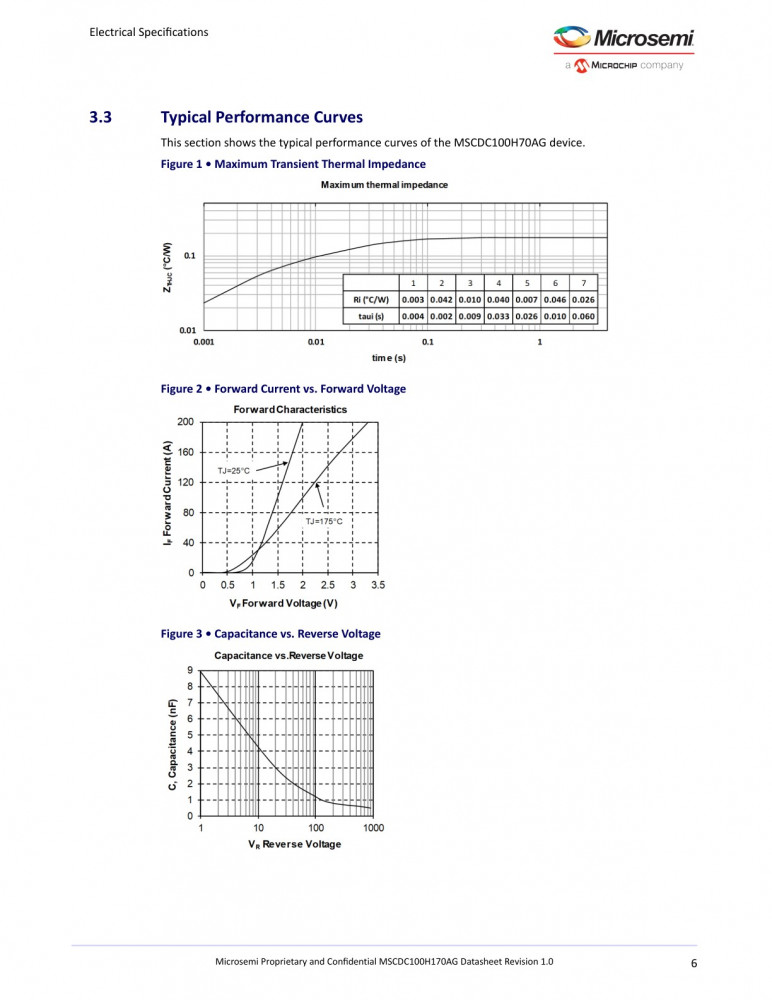 MSCDC100H170AG datasheet page 8
