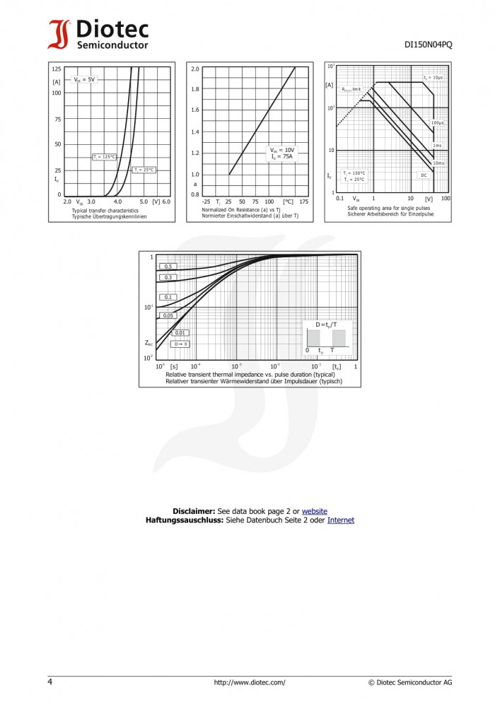 DI150N04PQ datasheet page 4