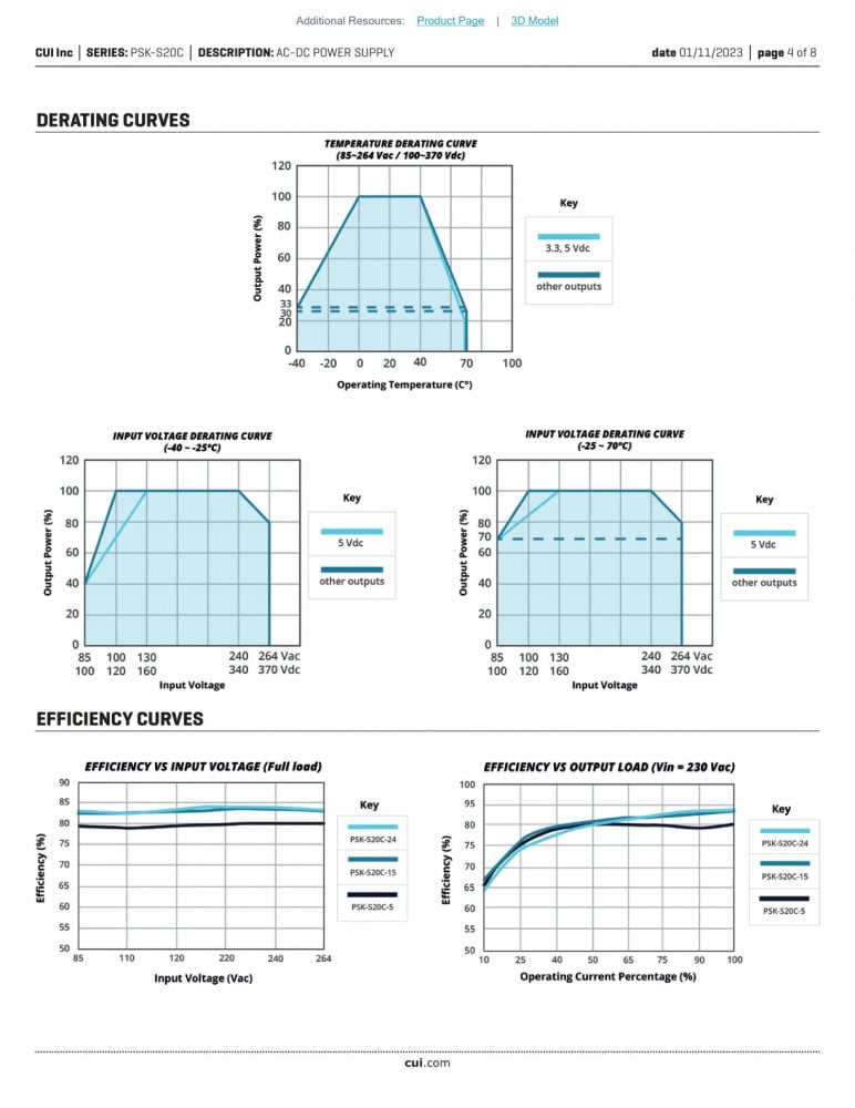 CUI PSK-S20C-9 datasheet page 4
