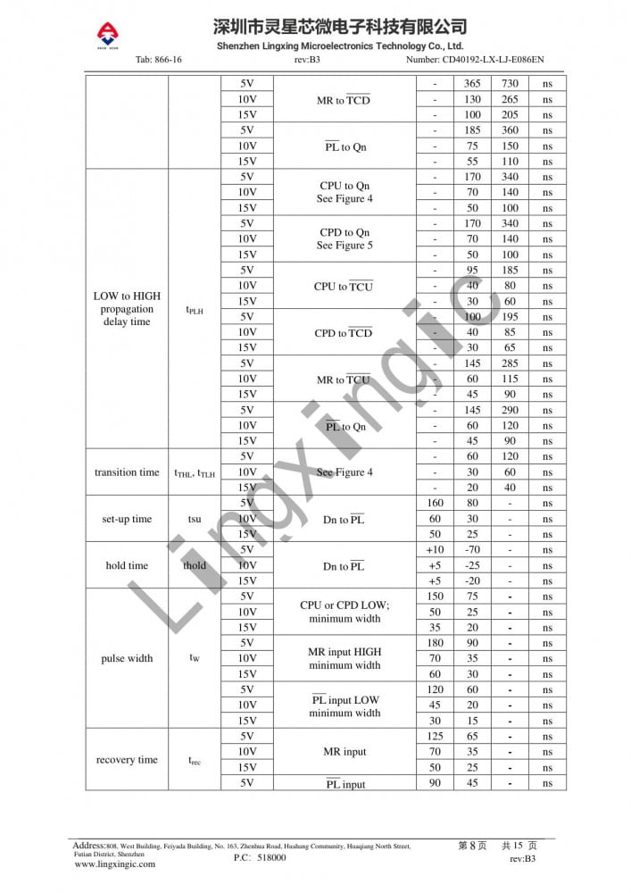 CD40192BM(LX) datasheet page 8