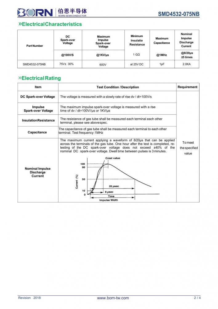 SMD4532-075NB datasheet page 2