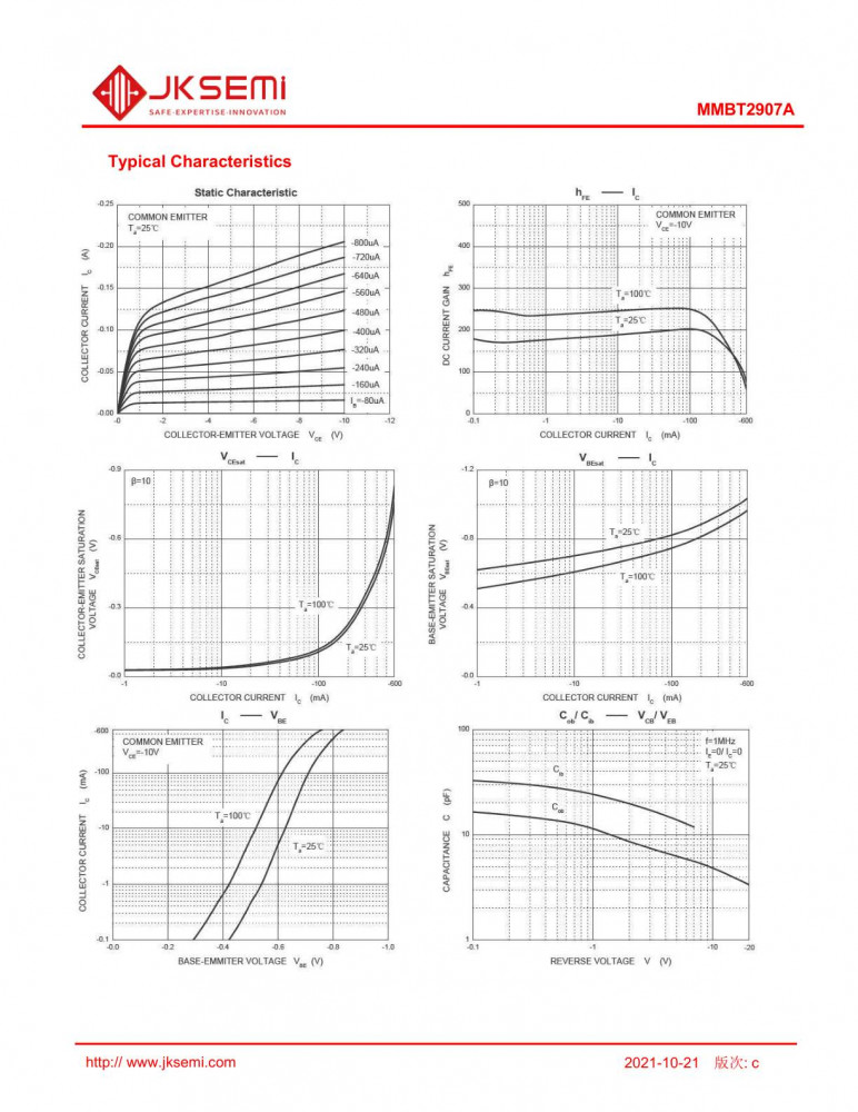 MMBT2907A datasheet page 3