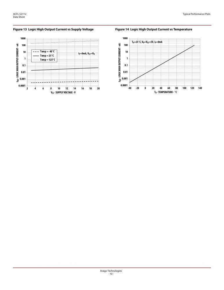 ACFL-5211U-560E datasheet page 10