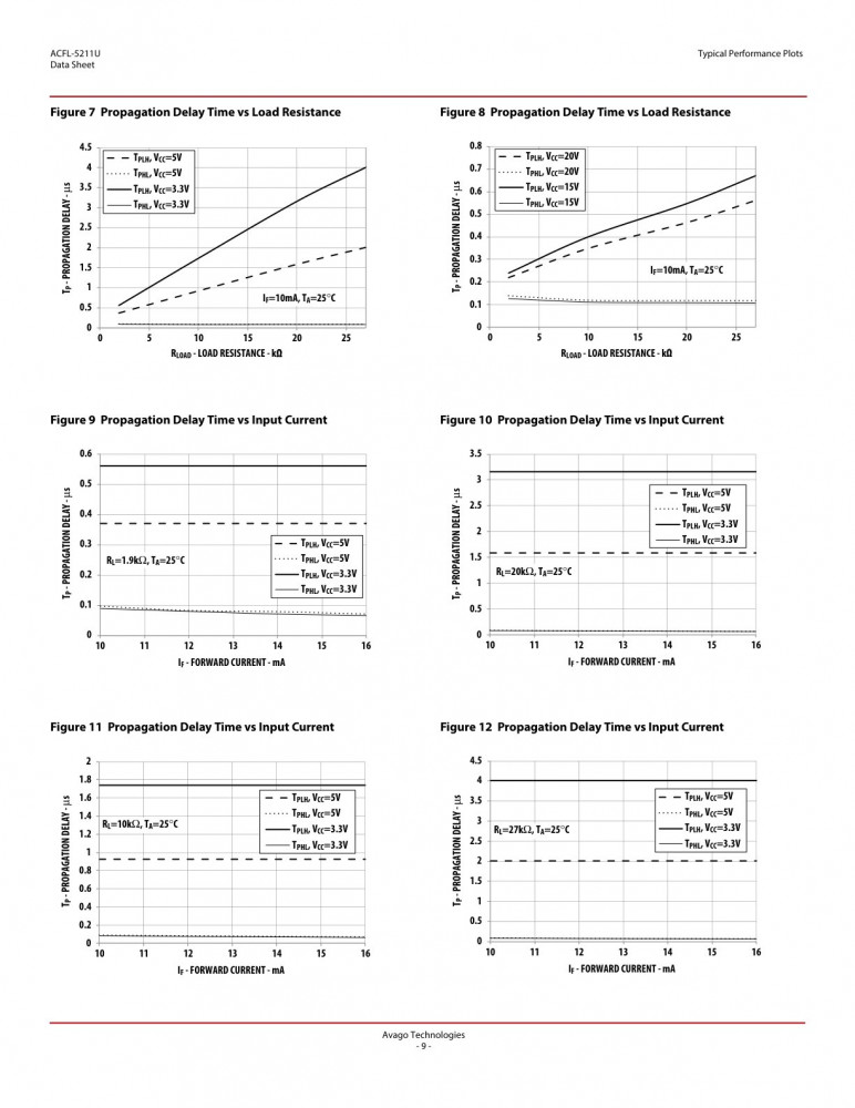 ACFL-5211U-560E datasheet page 9
