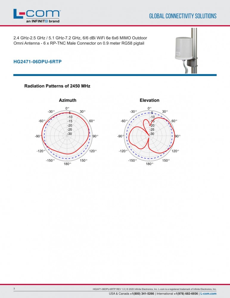 HG2471-06DPU-6RTP technical document page 3