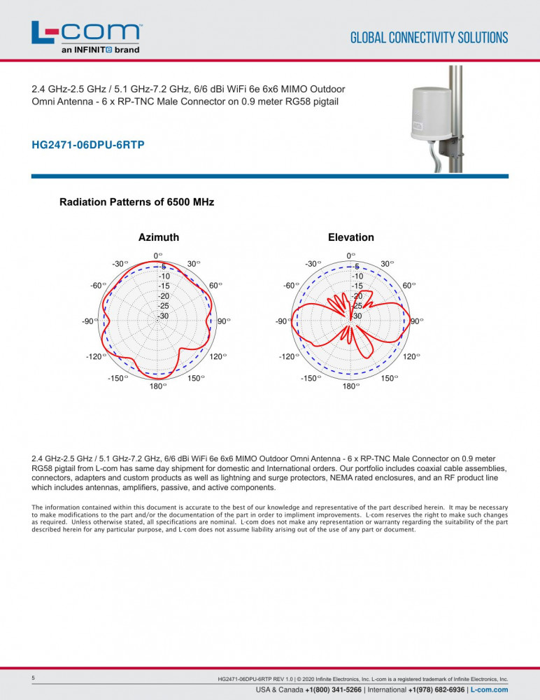 HG2471-06DPU-6RTP technical document page 5