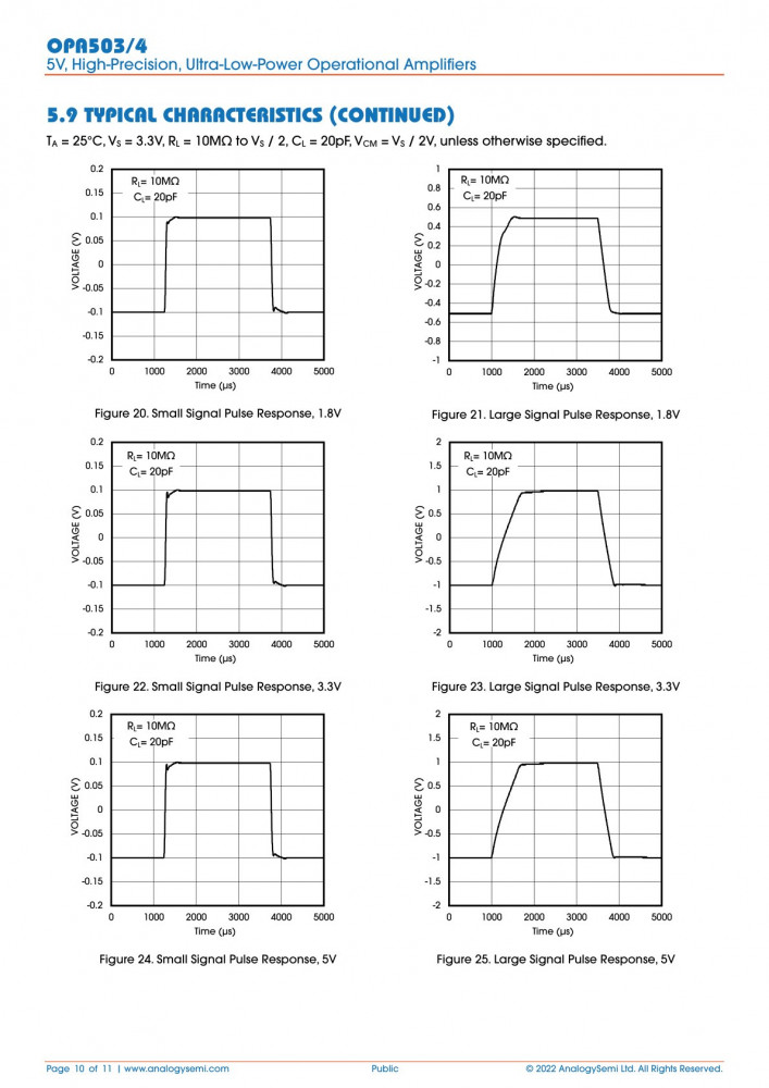 OPA504 datasheet page 10