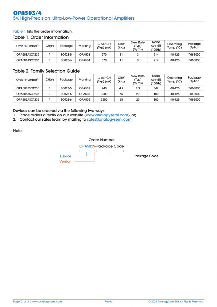 OPA504 datasheet page 2