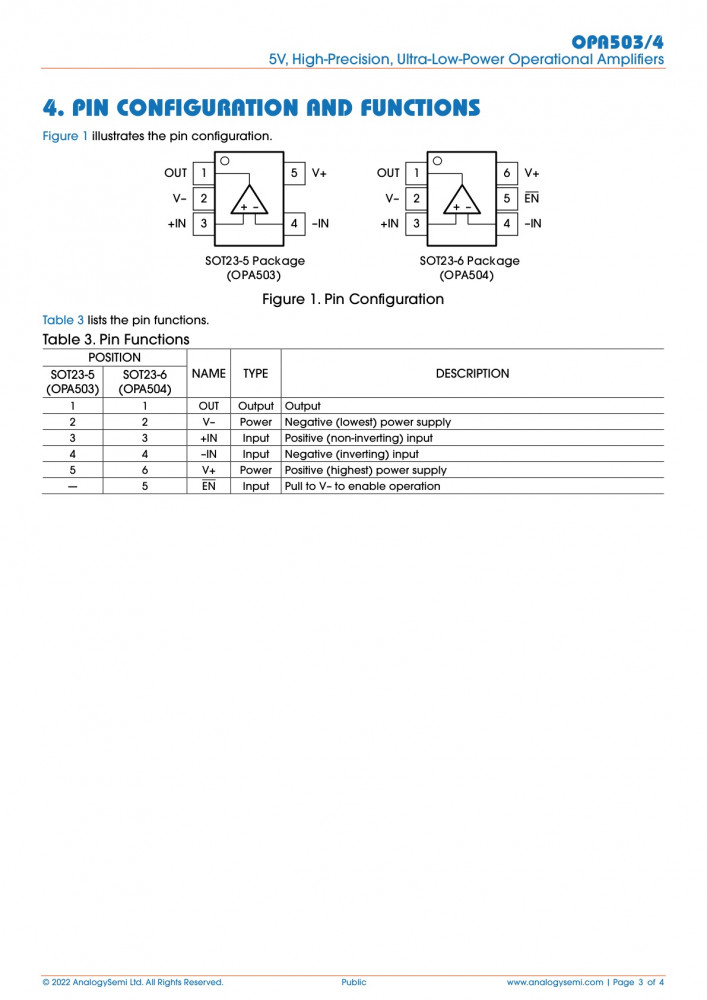 OPA504 datasheet page 3