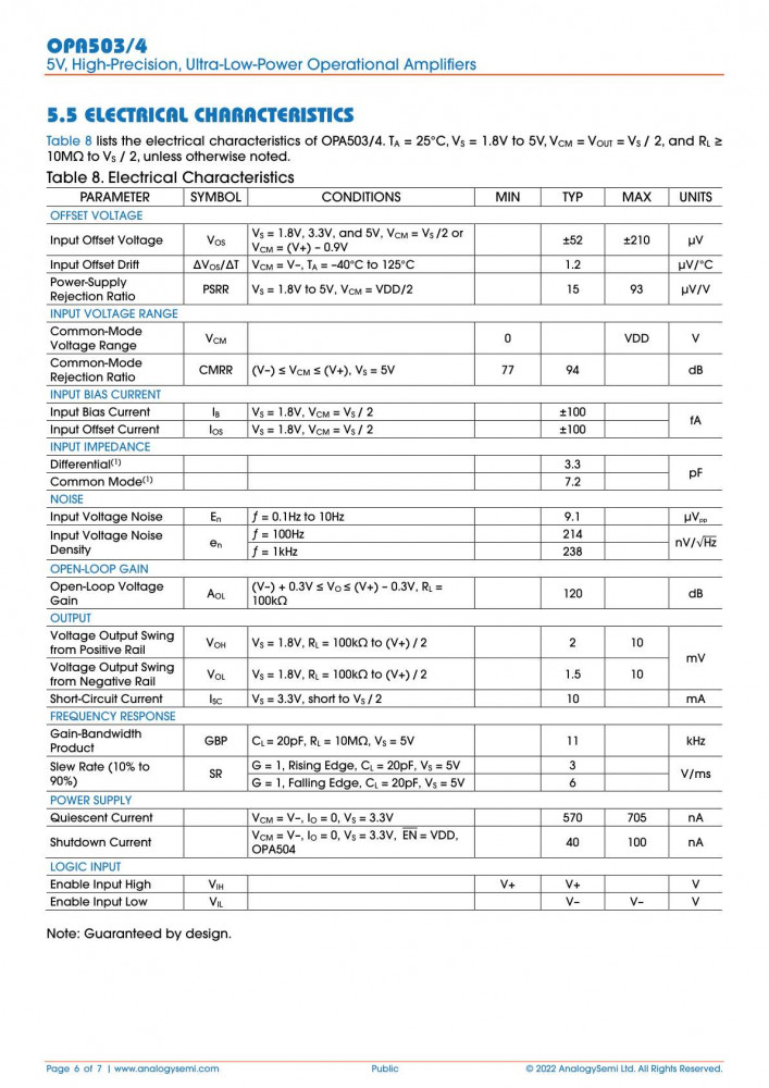 OPA504 datasheet page 6