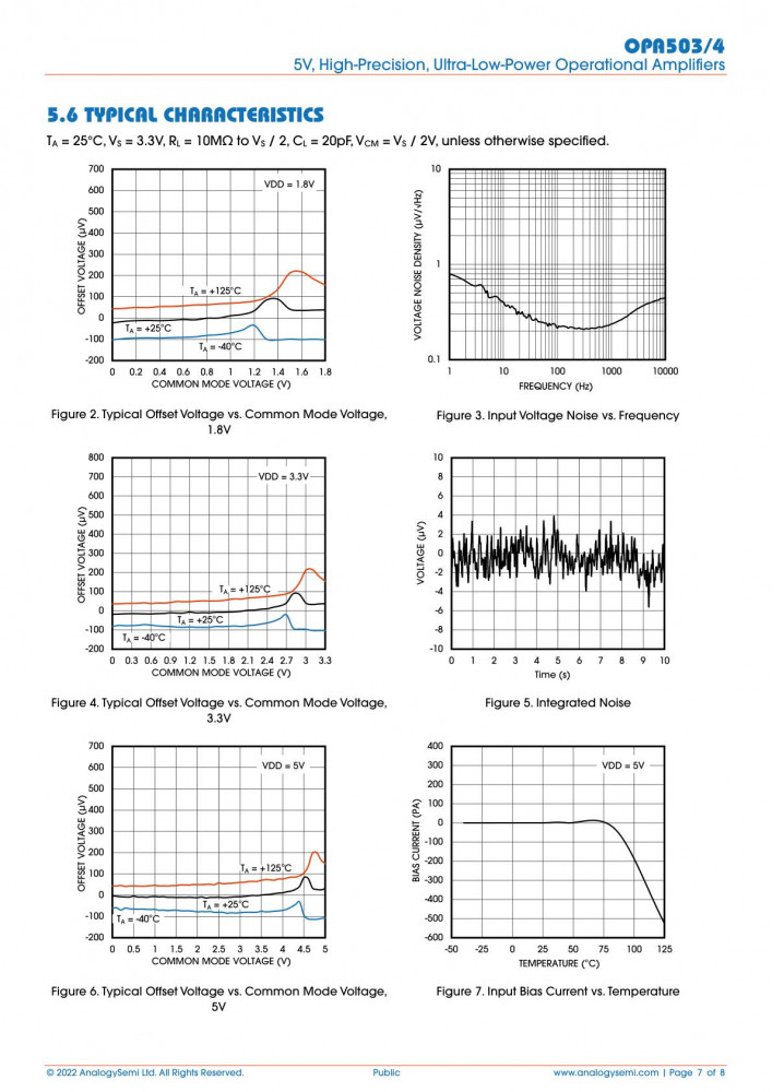 OPA504 datasheet page 7