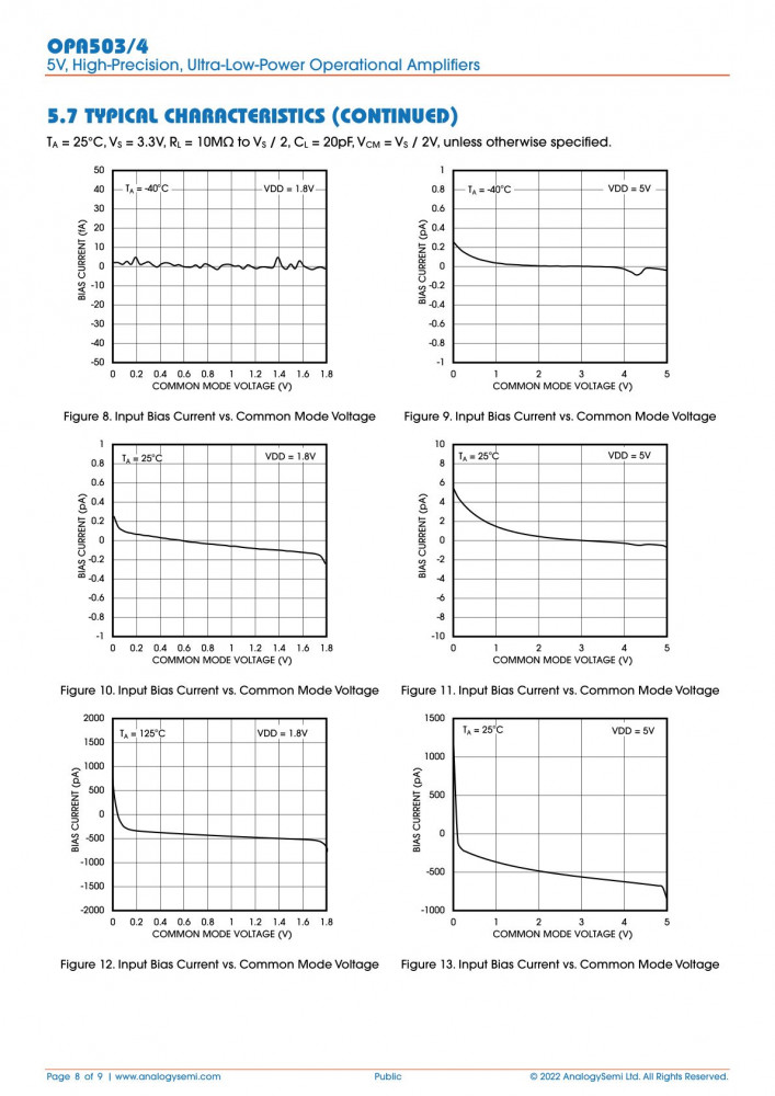 OPA504 datasheet page 8