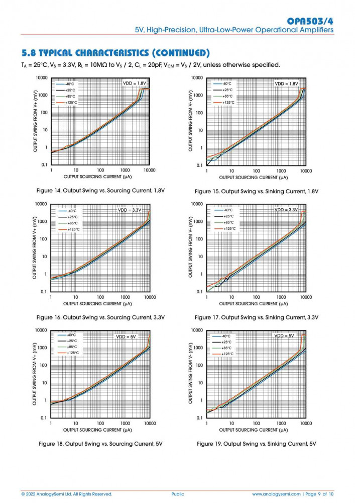 OPA504 datasheet page 9