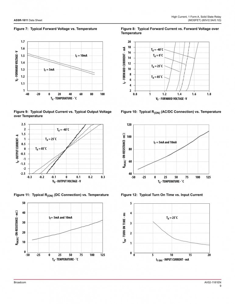 ASSR-1611 datasheet page 9