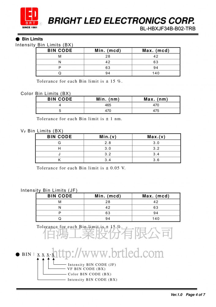 BL-HBXJF34B-B02-TRB datasheet page 4