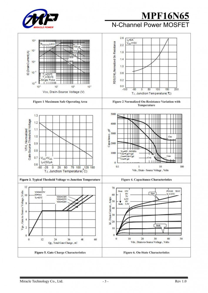 MPF16N65 datasheet page 3