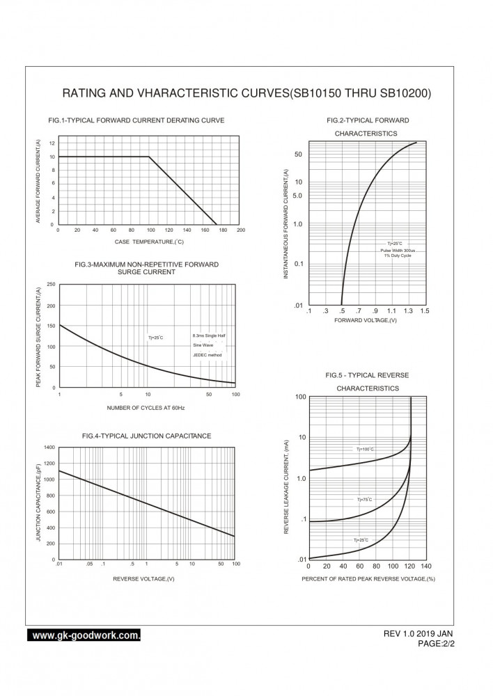 GOODWORK SB10200 datasheet page 2