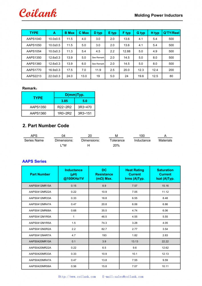 Coilank AAPS Series datasheet page 2