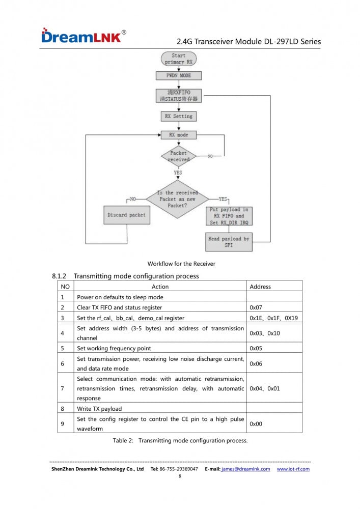 DL-297LDA-S datasheet page 8