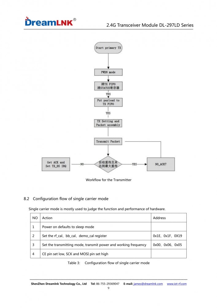 DL-297LDA-S datasheet page 9
