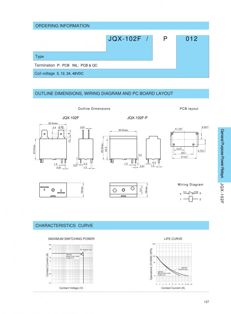 HONGFA JQX-102F-P/012 technical document page 2