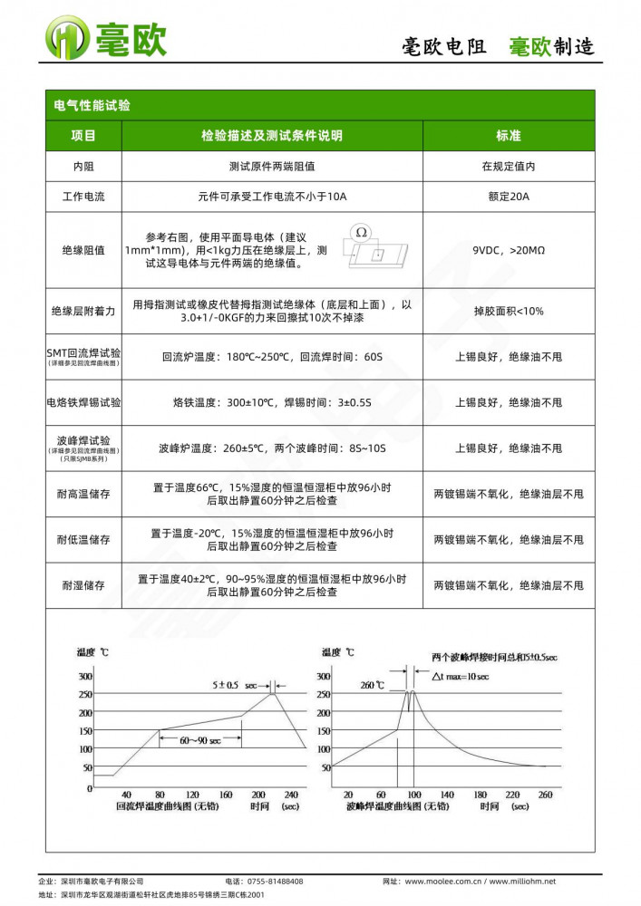 HoTFe-5.2D-0R datasheet page 3
