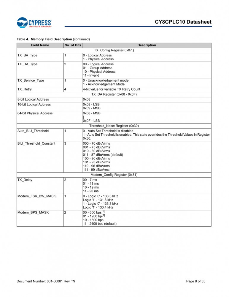 CY8CPLC10 document page 8
