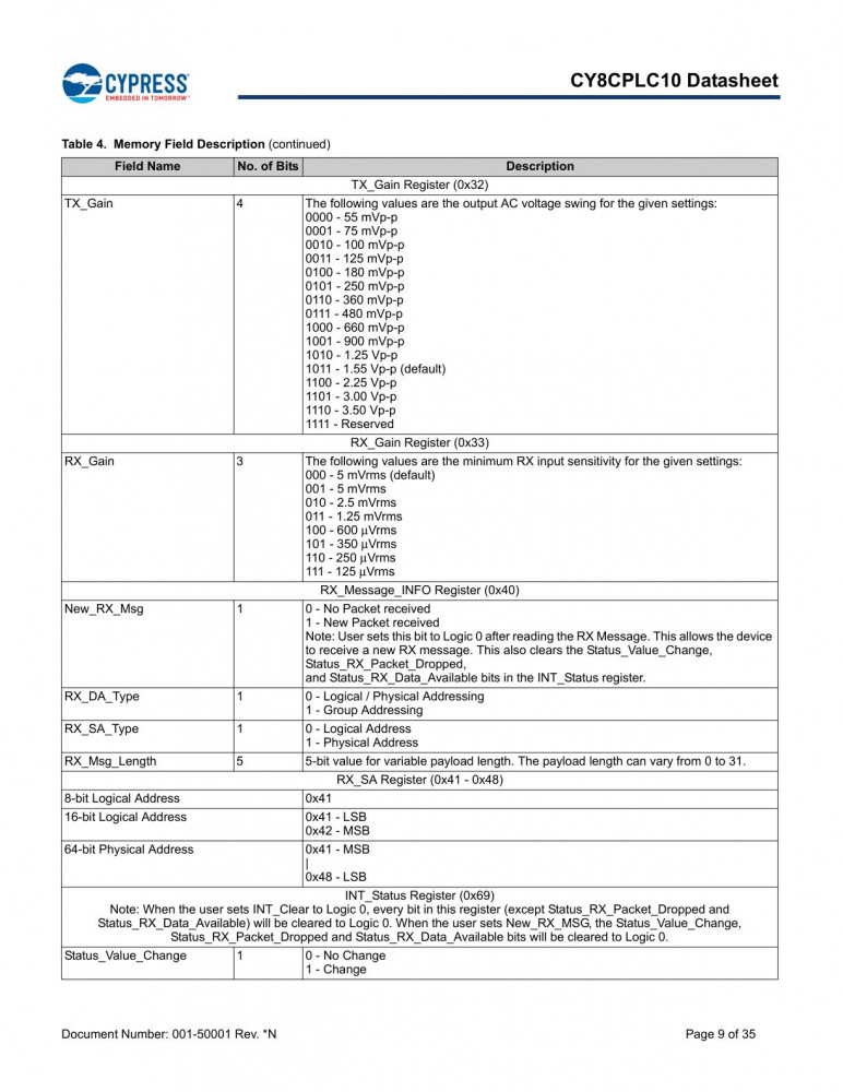 CY8CPLC10 document page 9