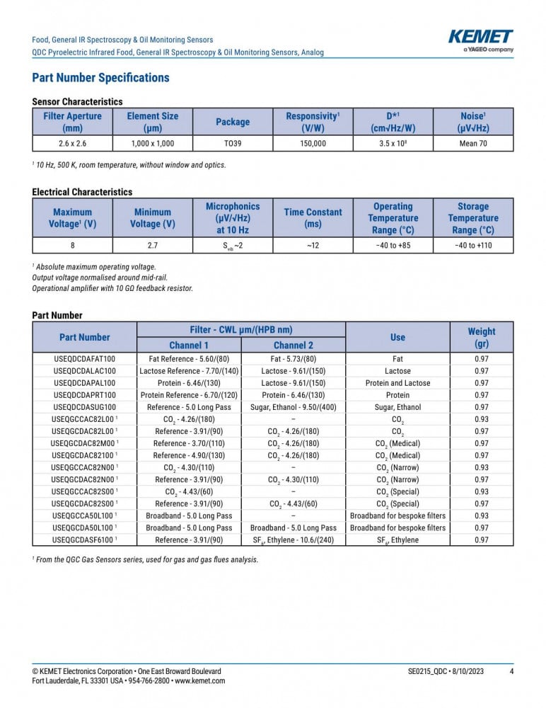 USEQDCDAPAL100 datasheet page 4