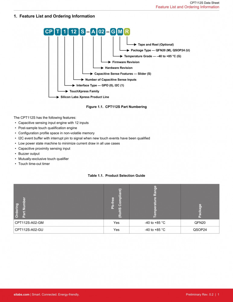 CPT112S datasheet page 2