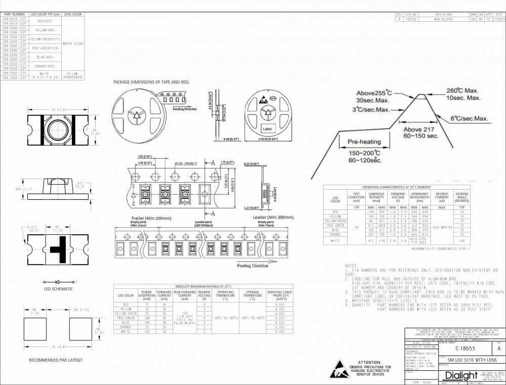 Dialight 599-0560-127F datasheet page