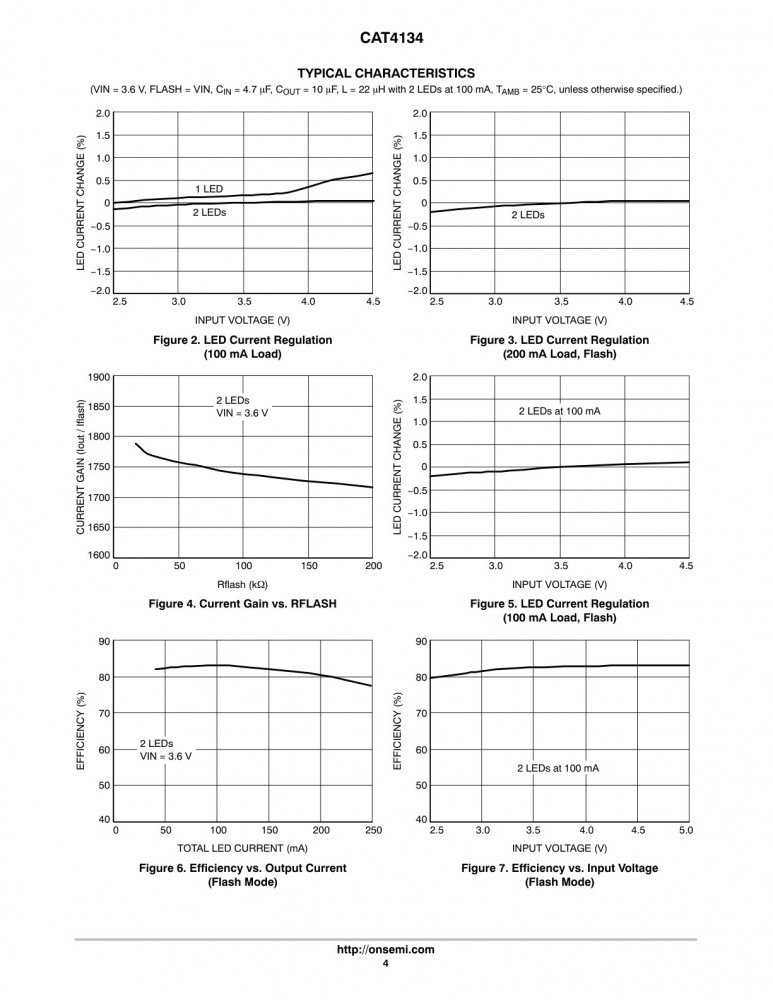 CAT4134 datasheet page 4