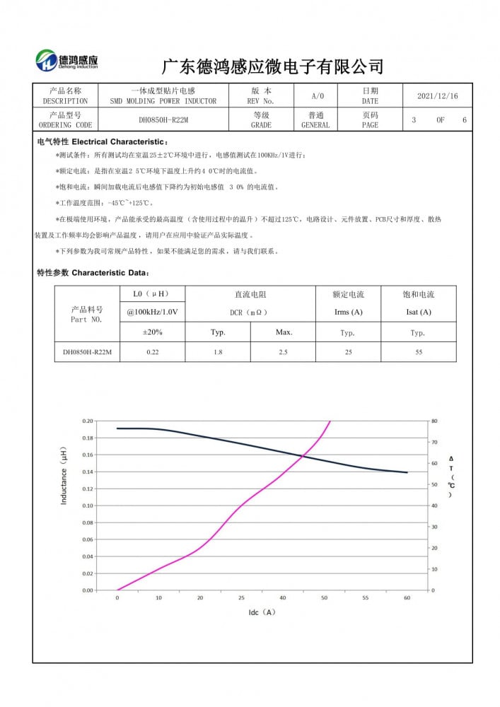 DH0850H-R22M approval document page 4