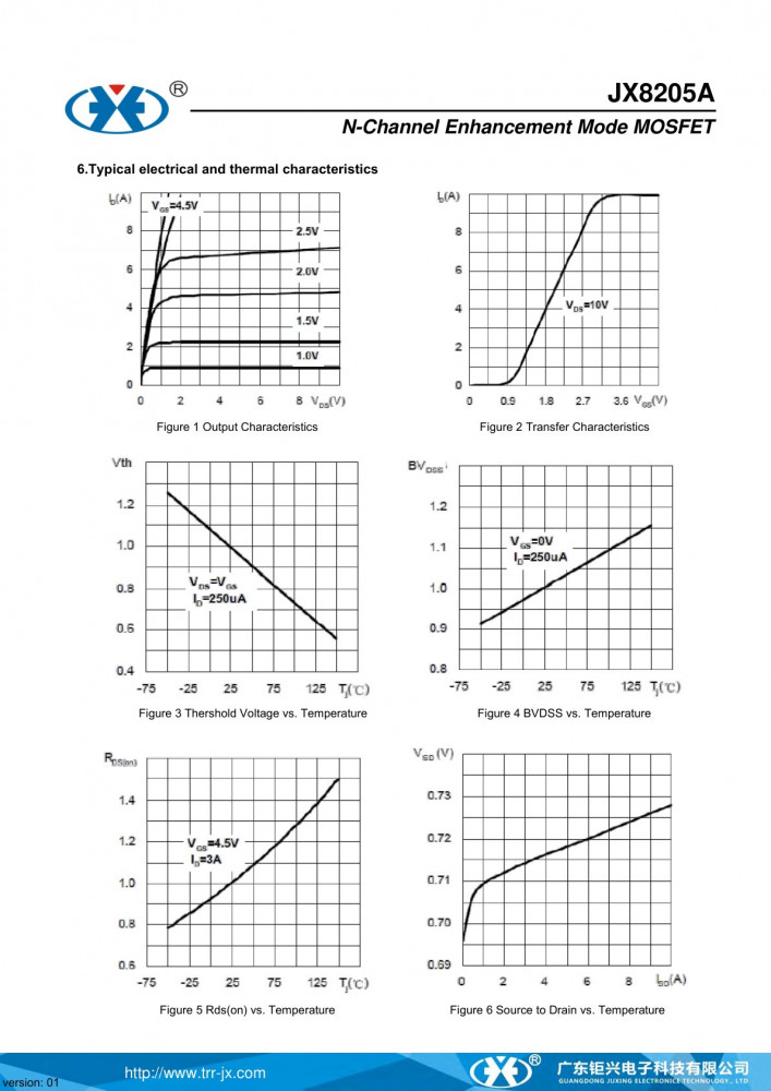 JX8205A datasheet page 3