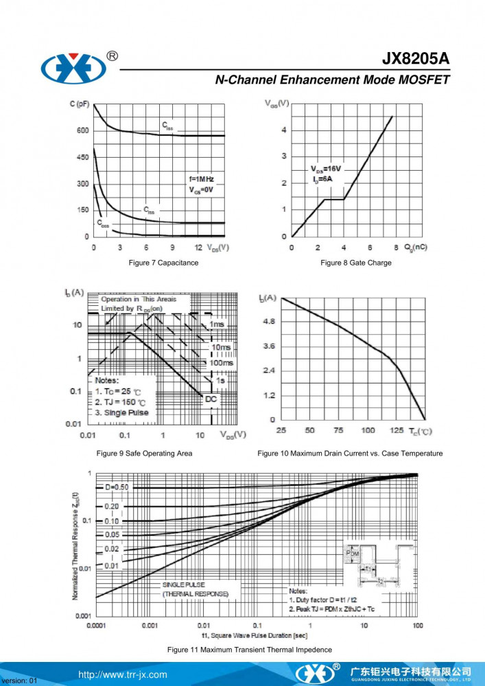 JX8205A datasheet page 4