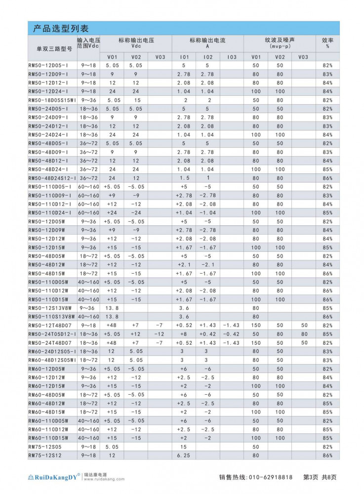 RM150-110S12W datasheet page 3