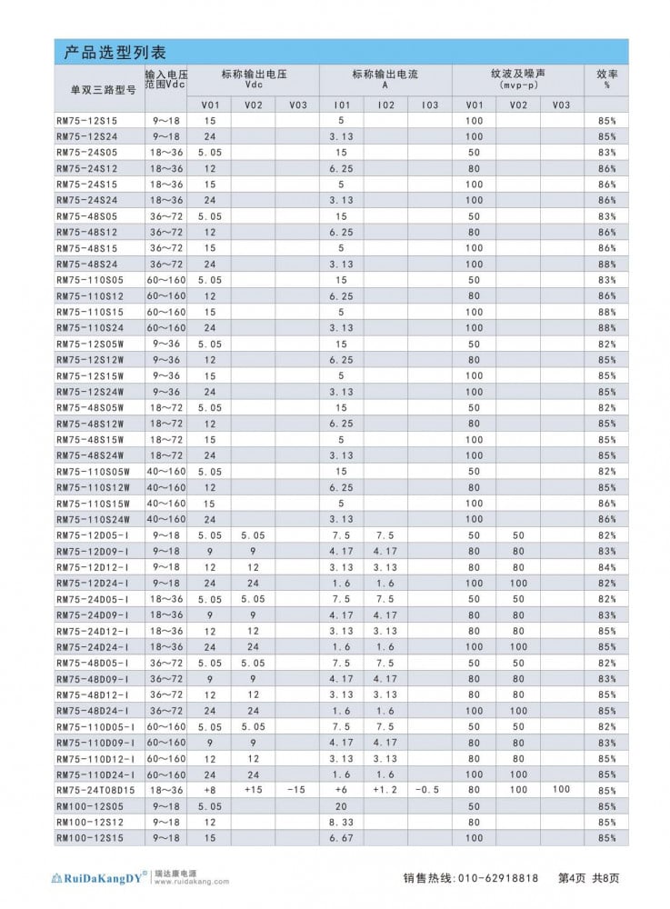 RM150-110S12W datasheet page 4