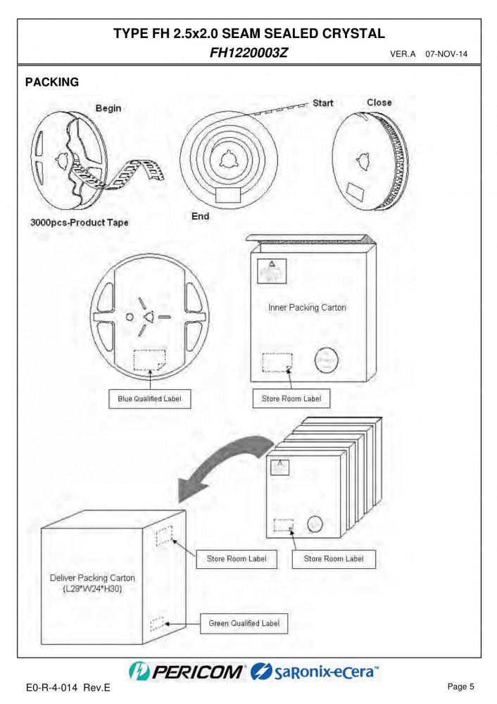 FH1220003Z specification page 7