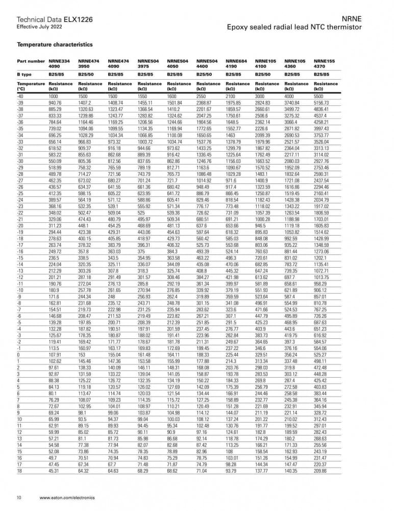 NRNE datasheet page 10