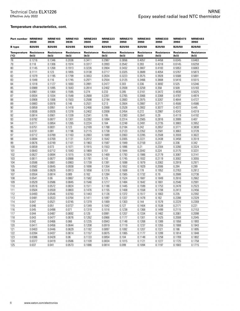 NRNE datasheet page 6