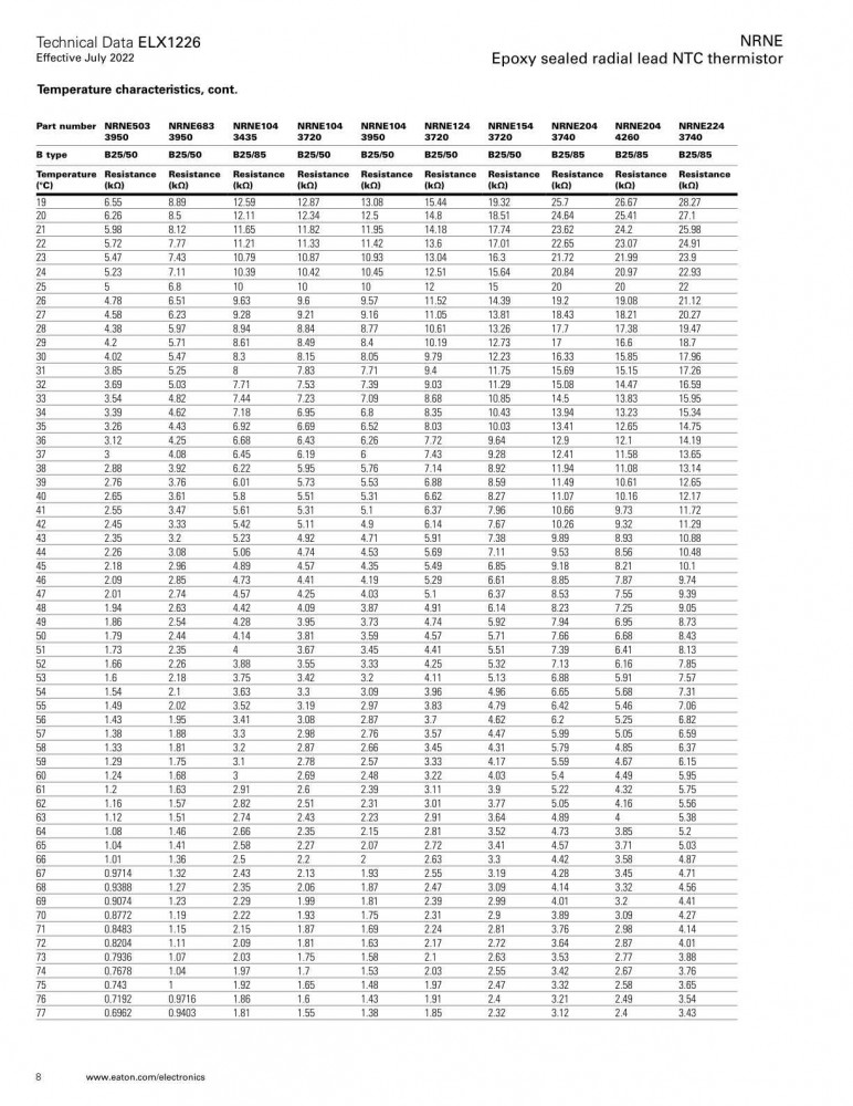 NRNE datasheet page 8