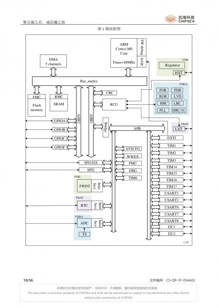 CS32F031 datasheet page 10