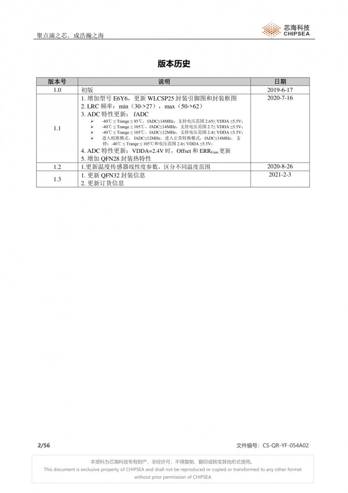 CS32F031 datasheet page 2