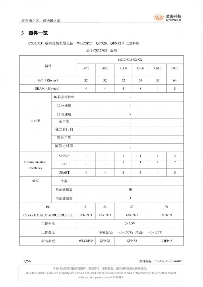 CS32F031 datasheet page 9