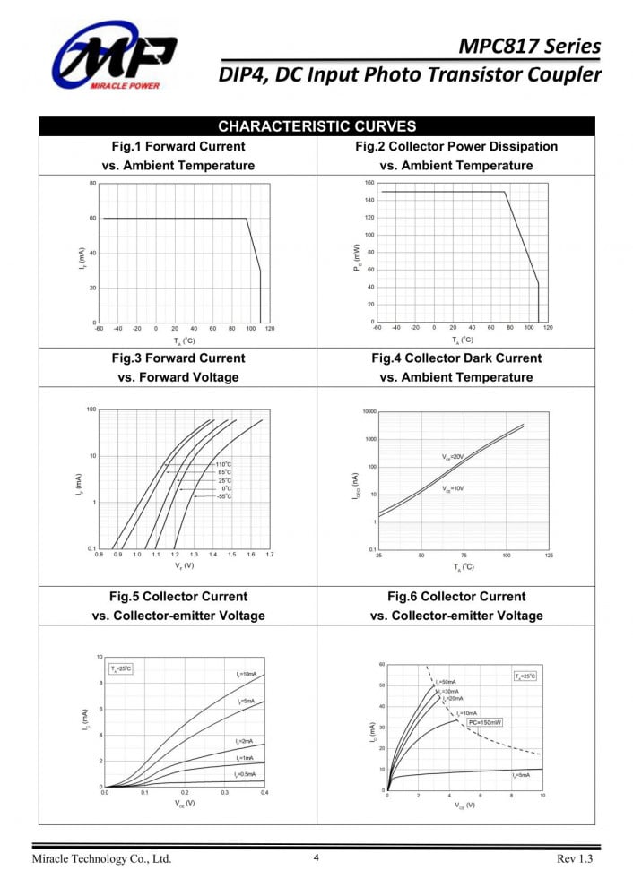 MPC817 datasheet page 4