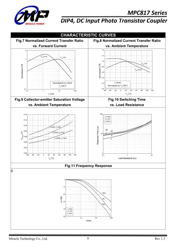 MPC817 datasheet page 5