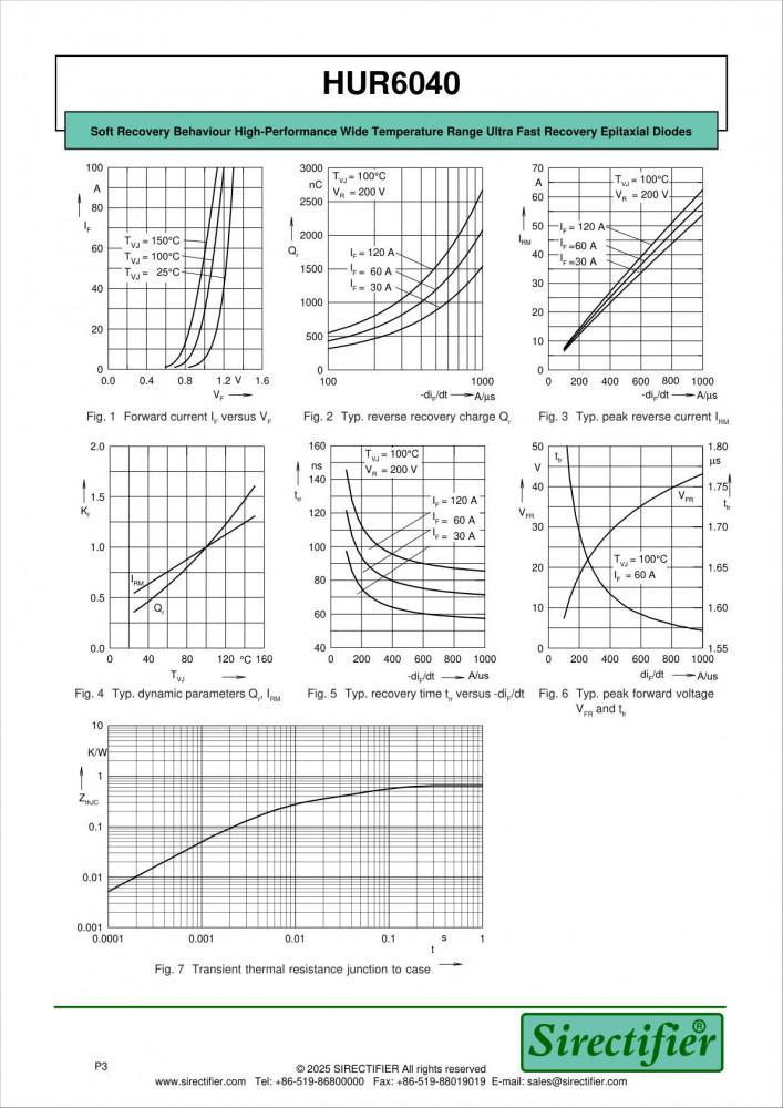 HUR6040 datasheet page 3