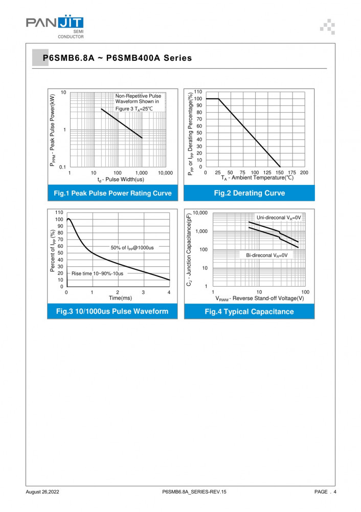 PANJIT P6SMB series datasheet page 3